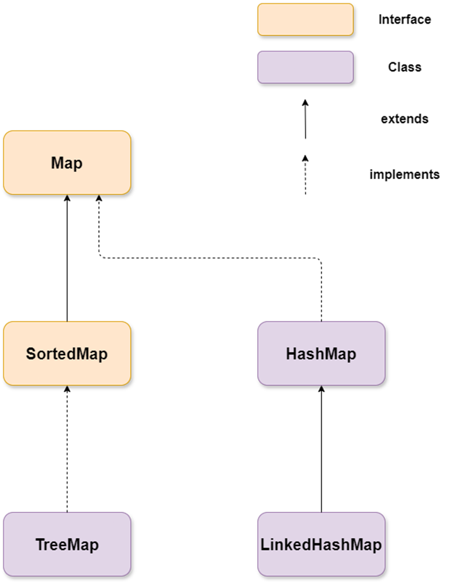 An Introduction to Java Map: What It Is and How It Works - Stackify